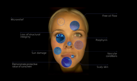 Skin analysis - Mana Skin Body & Soul